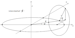 Spacetime and Geometry: Curvature of a torus