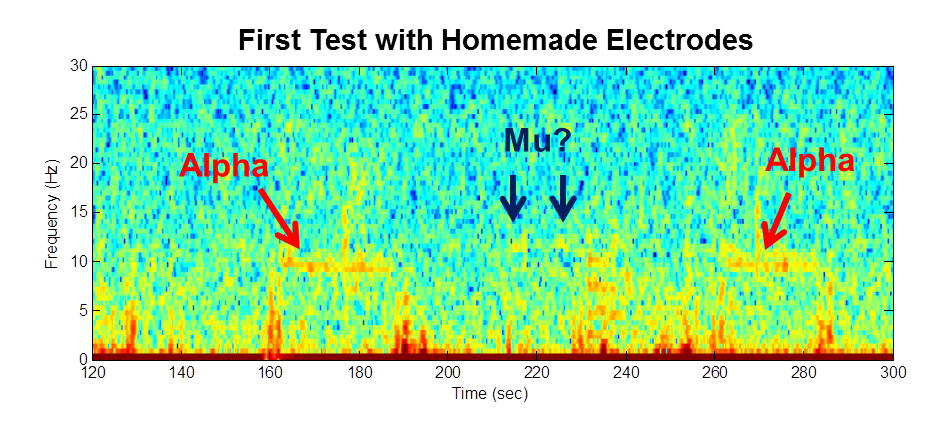 EEG Hacker: Homemade Passive Electrodes