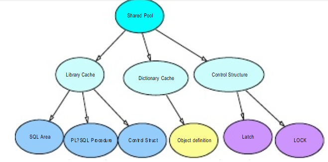 Even This Will Pass Away Oracle 10g Architecture