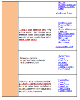 jalan bersama: Tajuk 5 Membina dan Menggunakan Tapak, Laman Web ...