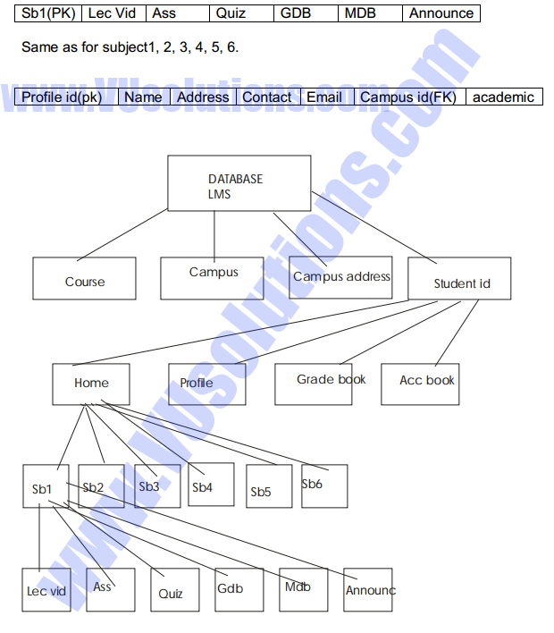 Virtual University Solved Assignments Online Quiz Past Papers GDB ... Virtual University Solved Assignments Online Quiz Past Papers GDB ...