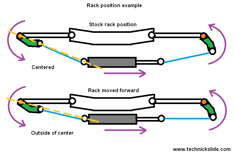 Technick Slide: Informational Series Part 3.1 Rack Spacers (Steering ...