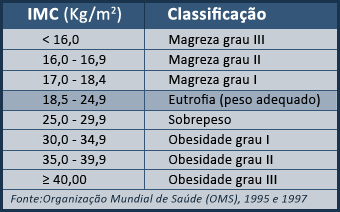 Corredoras do Vale do Aço: Você sabe o que é o IMC?