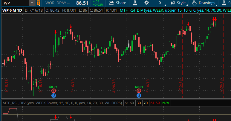 Mtf Multi Time Frame Rsi Divergence Indicator Scan Watchlist Custom Quotes