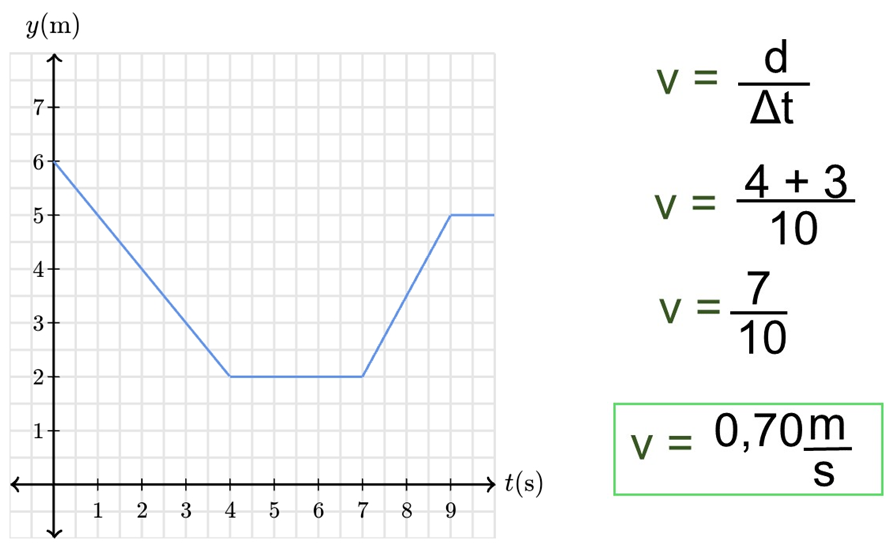Clase 22: Ejercicios de Khan Academy: Velocidad Promedio y rapidez ...