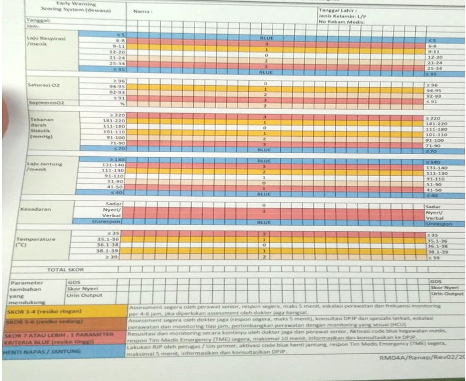 Early Warning System - PERAWAT BAIK - Seputar Perawat dan Ilmu Keperawatan