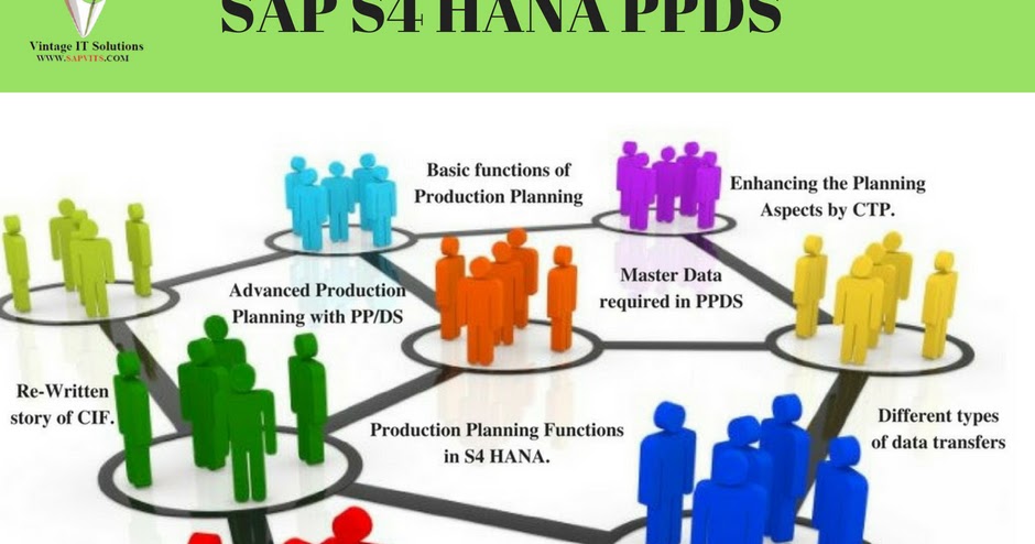SAP S4 HANA PPDS: Integration of SAP S4 HANA PP/DS with SAP APO ...