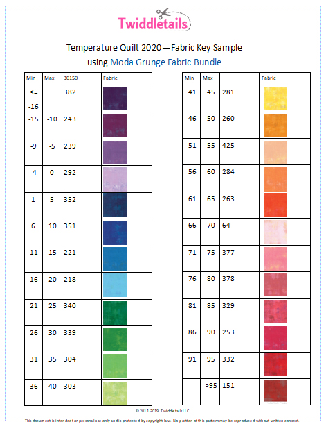 Adel Quilting & Dry Goods Co.: Moda's Grunge Temperature quilt chart