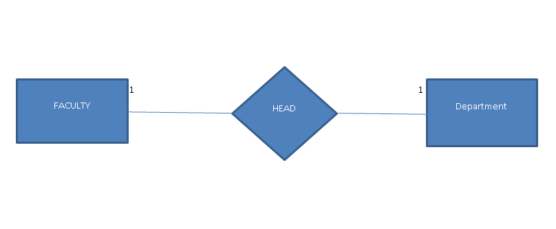 GNIITSolution: SQL LAB@HOME