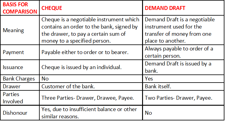 Mentor for Bank Exams - SBI,IBPS,SSC,RRB Exams 2019