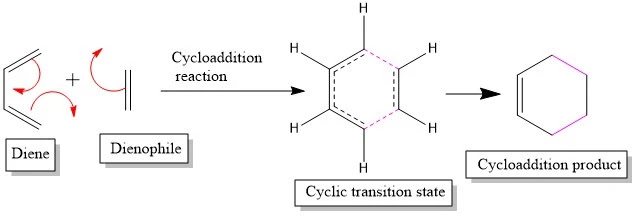 What is the pericyclic reaction? -Introduction class notes-chemarticle