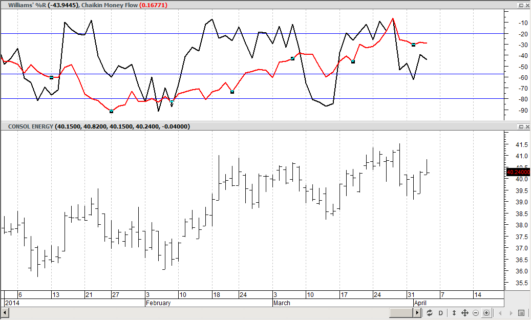 Official MetaStock Blog: May the Math be Ever in your Favor