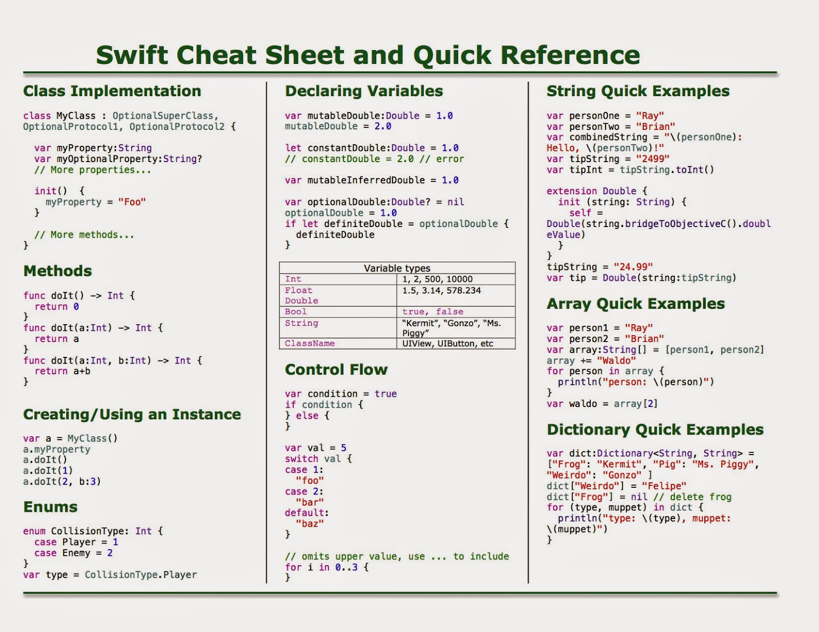 LiftOff LLC: jOOQ and Transactions