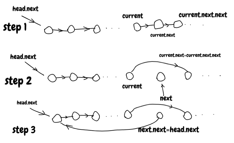 Xyz Code Reverse Linked List