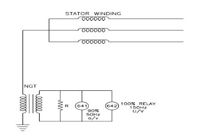 Fundamentals of Generator Protection - Electrical Axis