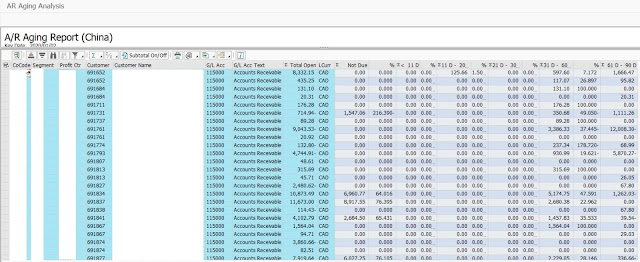 SAP FICO Corner: SAP AP / AR standard Aging reports - out of the box easy