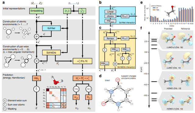 Computational Chemistry Highlights: November 2019