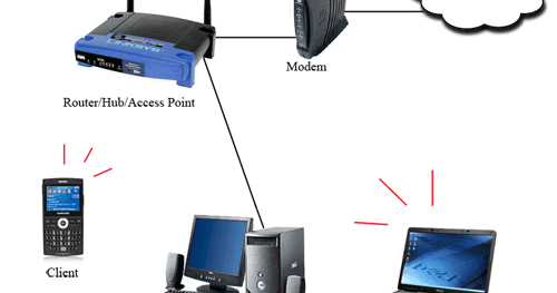 RED WPAN: DECT EN LA RED WPAN