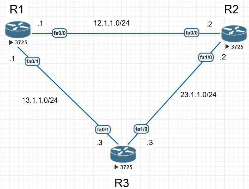 NETWORK ENGINEER STUFF: Broadcast Ping !!!! From Router