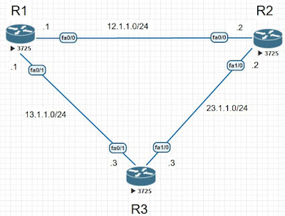 NETWORK ENGINEER STUFF: Broadcast Ping !!!! From Router