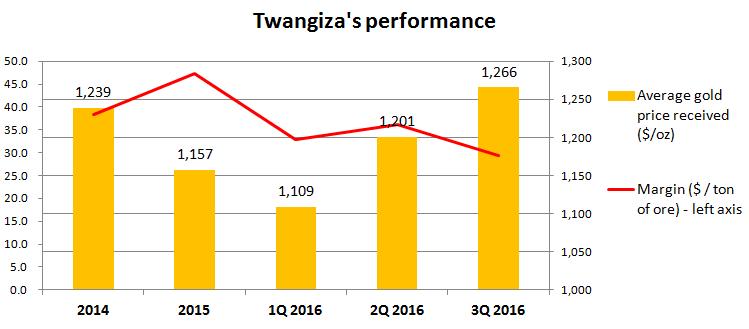 Simple Digressions: Banro Corp and Twangiza Mine