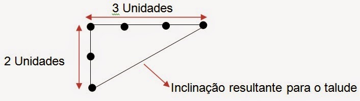 TOPOGRAFIA FUMEC : LINHA DE OFF-SET PELO MÉTODO DE PARALELAS