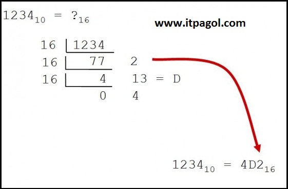 Number converter - decimal, hexadecimal, octal, binary - Online Tips