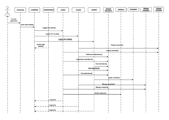 Attendance Manager Android Application Project | Android Project