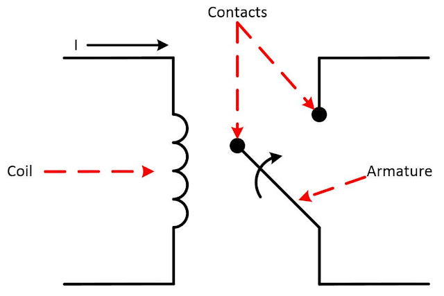 Switch Types and Common Terminology