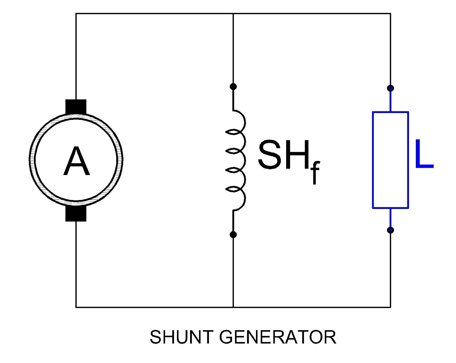 Types of DC Generators : Series Generator, Shunt Generator and Compound ...