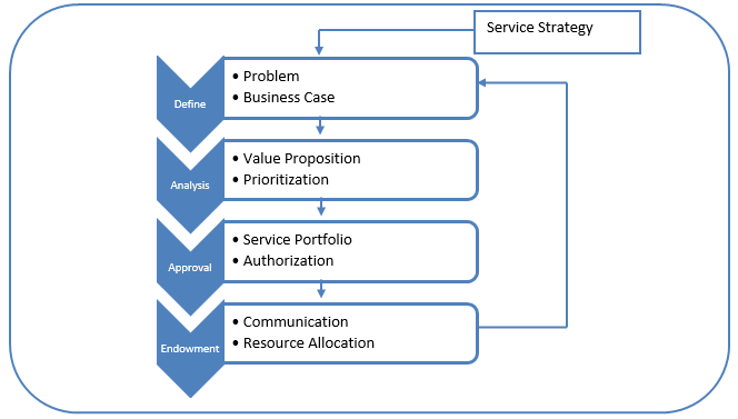 SYSTEMS +: Service Portfolio Management
