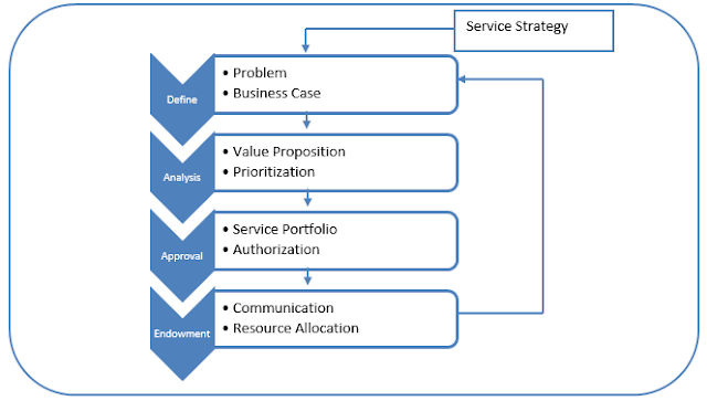 SYSTEMS +: Service Portfolio Management