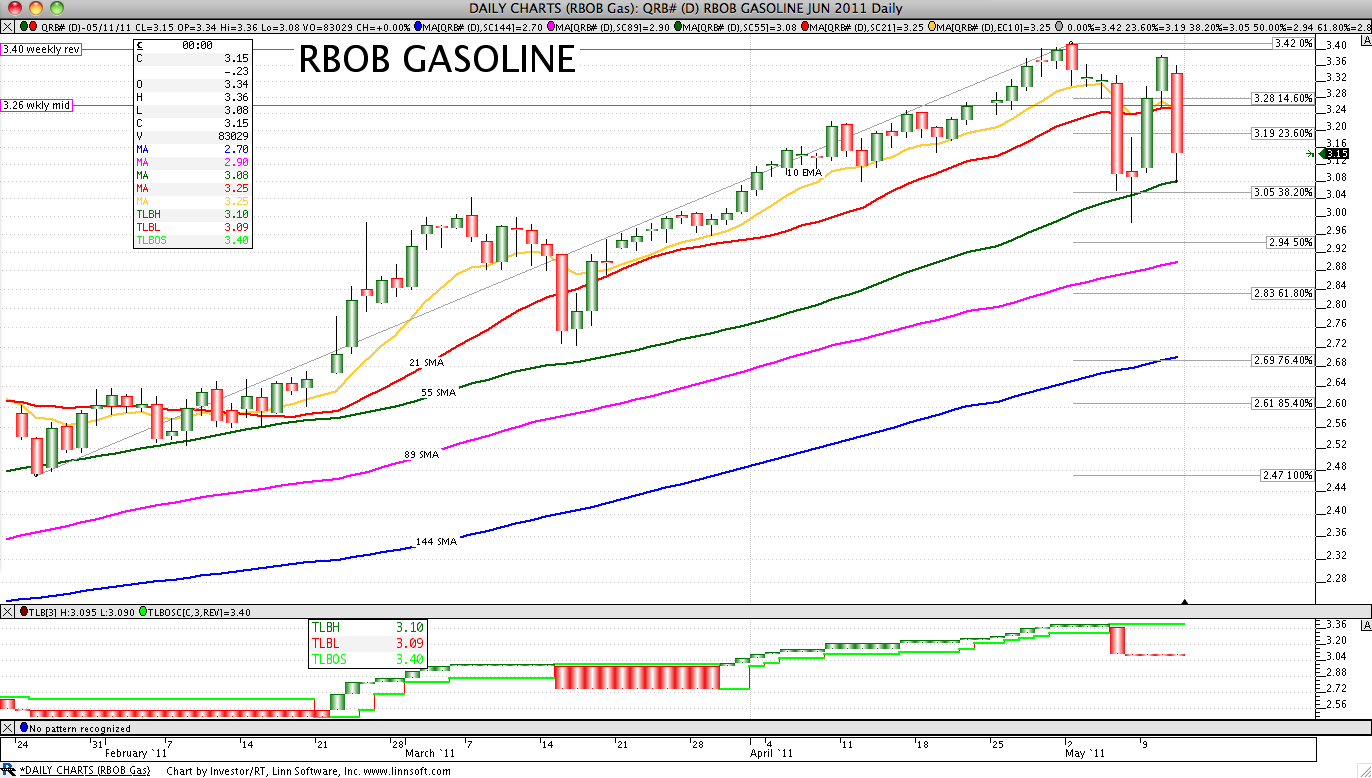 TRADERS ANONYMOUS: 5/8/11 - 5/15/11