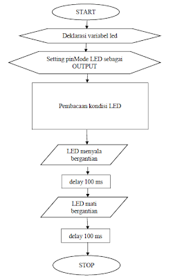 Teknik Elektro: Percobaan 1 (On - Off LED)