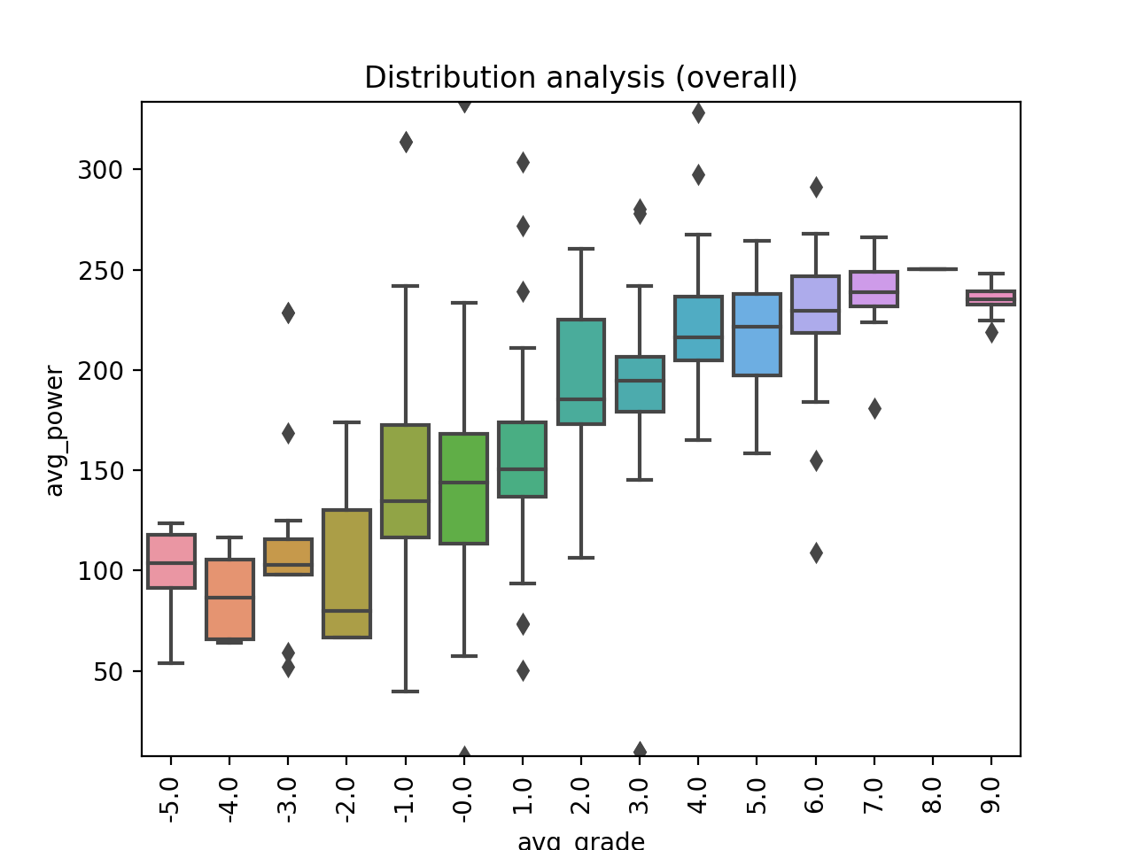 037: Strava Ride Power Graph: Part 3 - Curve fitting