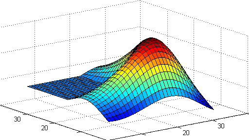 Ashan's Blog: Matlab Easter Eggs