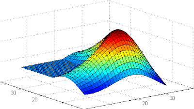 Ashan's Blog: Matlab Easter Eggs