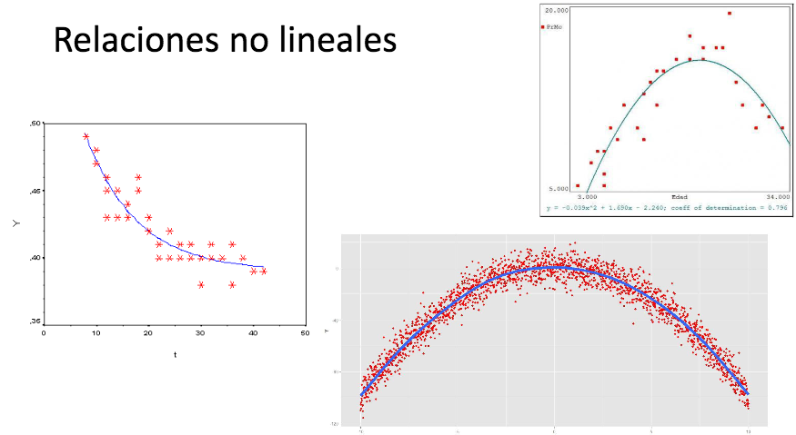 Eduardo Merino presenta: "Métodos Numéricos ": Regresión Lineal de ...