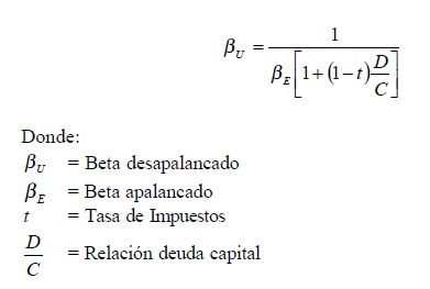 Ajuste por el nivel de apalancamiento financiero | FINANZAS y CONTABILIDAD