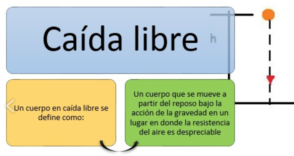 "Sapere aude" Dare to learn...: FyQ 4º ESO A y B. Movimiento de caída libre y el lanzamiento ...