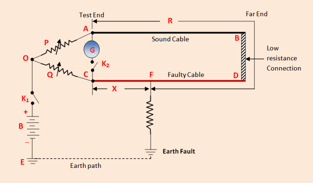 Electrical MCQ: The location of ground faults in underground cables can ...