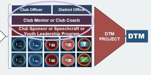 Pathways experience: Pathways Road to DTM