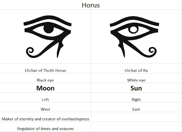 Wednesday. Letter to You