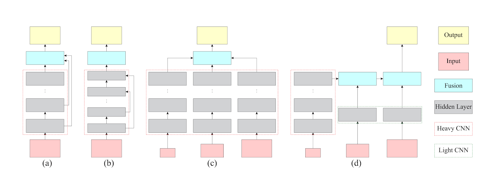 The Star Also Rises: ICNet