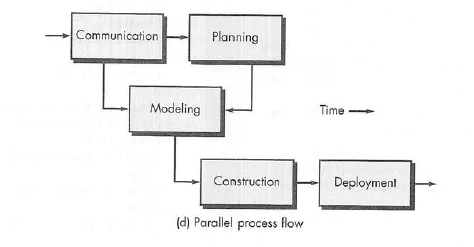 arozzzak: Generic Process Framework || Tugas RPL1