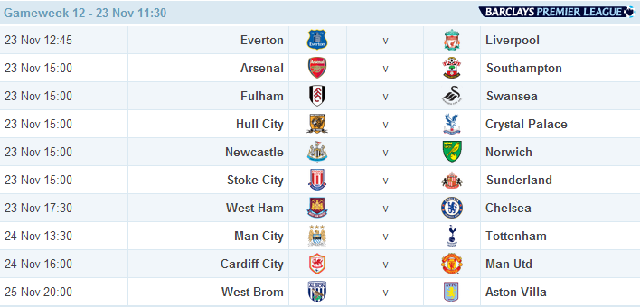 Fantasy Premier League Tips: Fixture: Game Week 12: 23 Nov