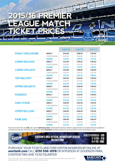 TicketYoda.com - 100% Football Blog: Everton Ticket Information