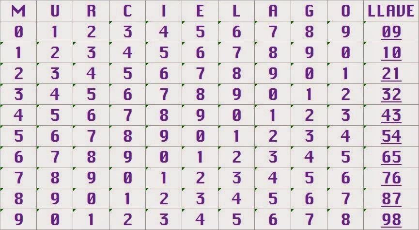 Clave Murciélago - La Roca del Consejo