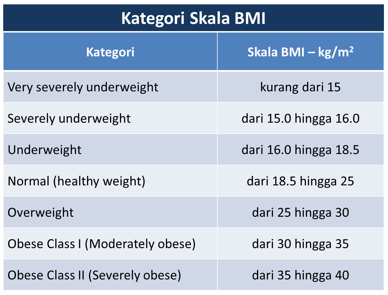 imaginarycraziness: Langkah Diet 1 : Kira BMI anda :)