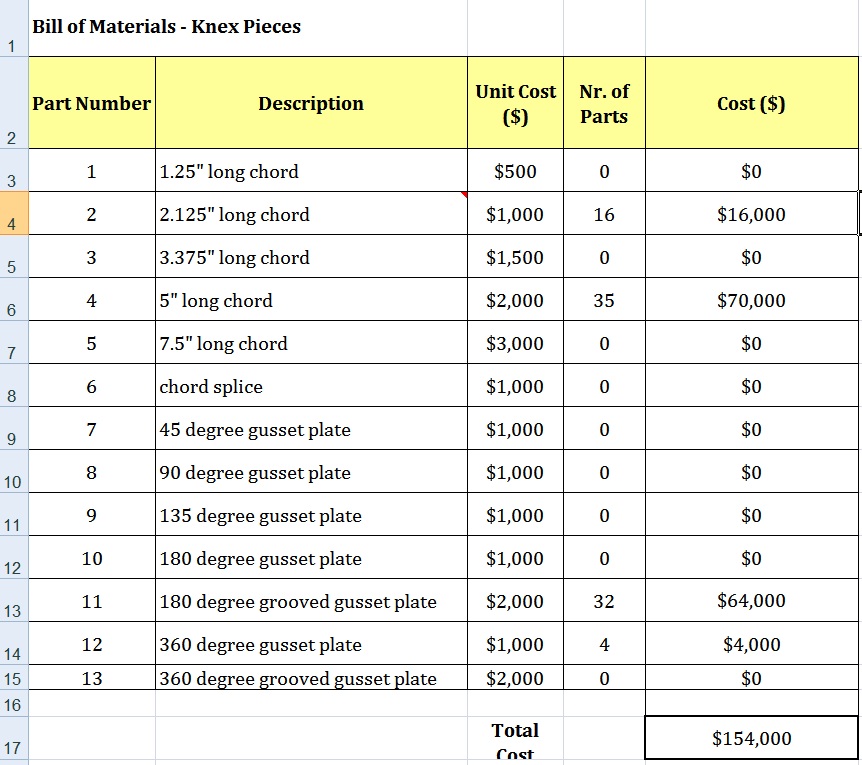 Group 14 :Bridge Design: May 2012